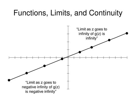 ppt functions limits and continuity powerpoint presentation free download id 393538