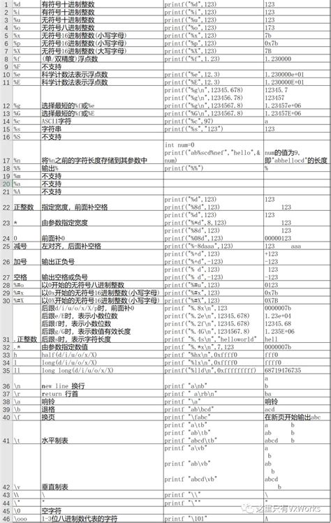 vxworks中printf的格式化输出与转义字符是什么 互联网科技 亿速云