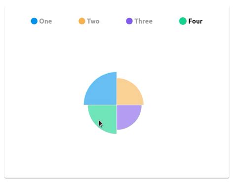 A Library To Draw Fantastic Charts In Flutter Flutterrun
