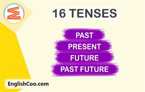 16 Tenses Bahasa Inggris Dan Cara Cepat Mahir EnglishCoo