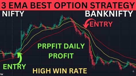 BEST 3 EMA Strategy Option Trading Strategy YouTube