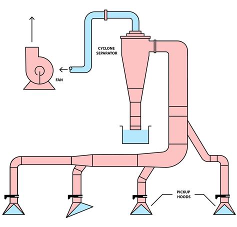copilărie indolență trecut cyclone separator design calculation Grava