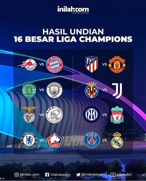 Setelah Kocok Ulang Inilah Hasil Undian Besar Liga Champions