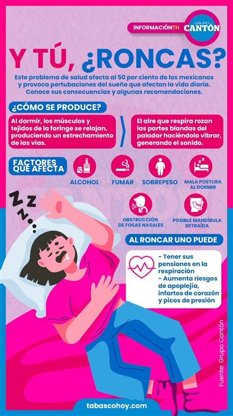 Tabasco Hoy On Twitter Infograf A Conoce Qu Produce Los