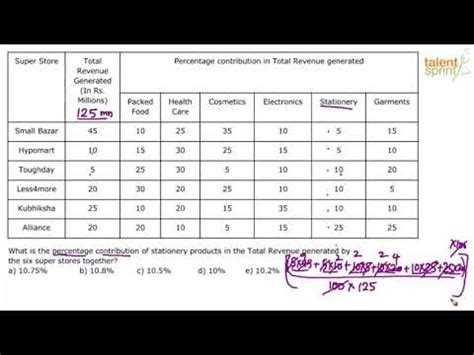 Data Interpretation Advanced Example 7 Quantitative Aptitude