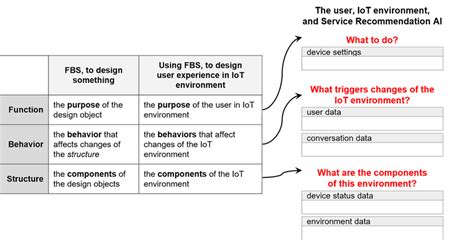 definition of fbs in an iot environment download scientific diagram