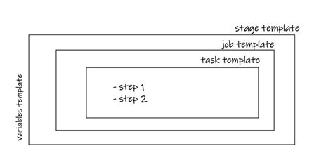 multi threading in powershell multi threading can save you a lot of… by gerasimos alexiou