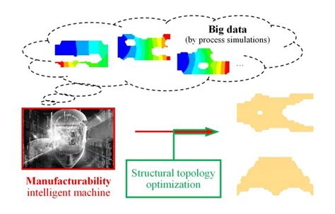 topology optimization of composite structures with data driven resin filling time manufacturing