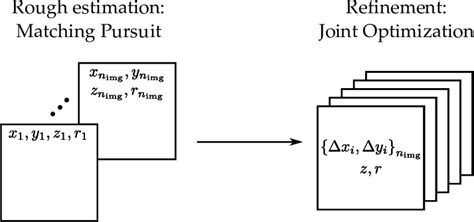 joint parameter estimation download scientific diagram