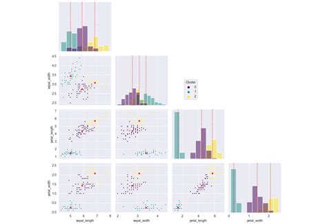 python adding centroids to plotgrid stack overflow