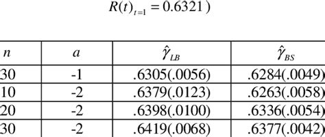 continued bayes estimation of reliability function based on linex download table