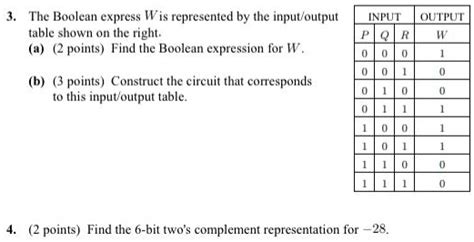solved the boolean expression w is represented by the input output table shown on the right 5