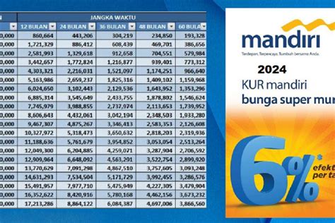 KUR Mandiri 2024 Pinjaman Modal Kerja Dan Investasi Hingga Rp175 Juta