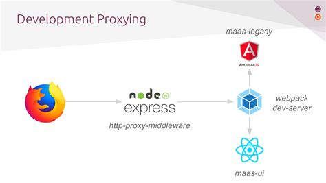 maas blog migrating the maas ui from angularjs to react