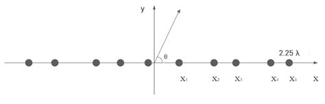 mathematics free full text ana ant nesting algorithm for optimizing real world problems