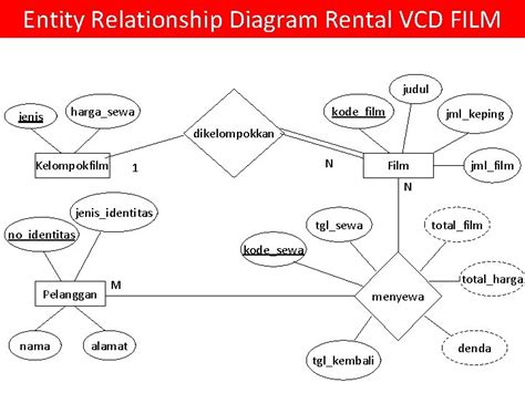 PENGERTIAN Relational Model 1 Model Data Relasional Adalah