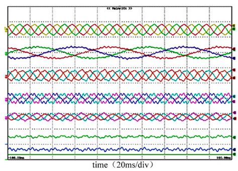 applied sciences free full text multi resonant based sliding mode control of dfig based wind