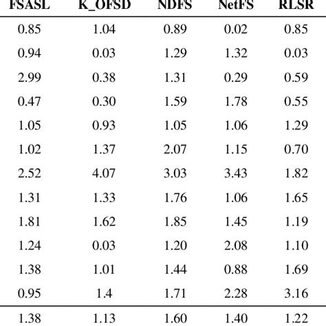 pseudo code of the svm rfe algorithm using the linear kernel in a model download scientific