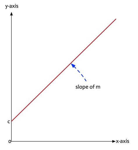 data science simplified part 5 multivariate regression models by pradeep menon towards data