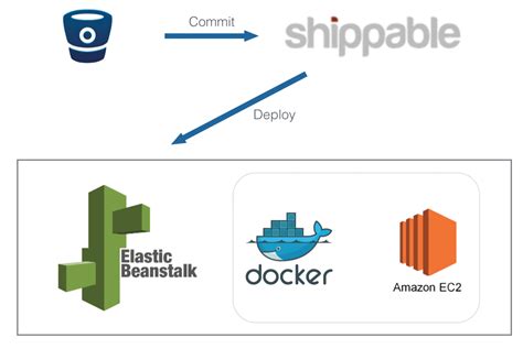 getting started with nodejs on elastic beanstalk aws