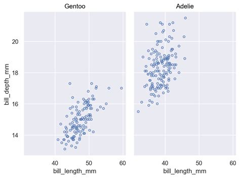 seaborn objects plot facet — seaborn 0 13 2 documentation