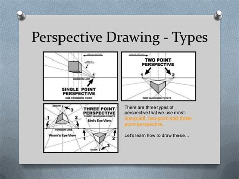 fundamentals of drawing