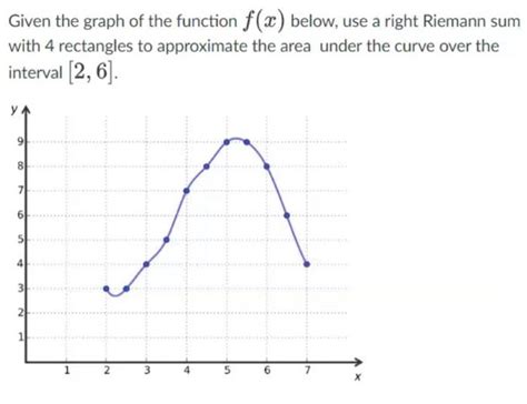 [solved] given the graph of the function f x below use a