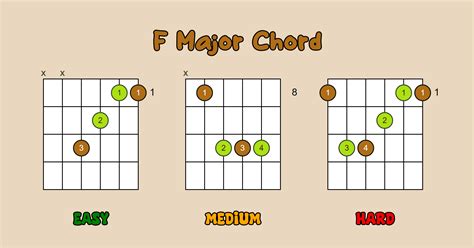 F Chord Easy Medium And Hard