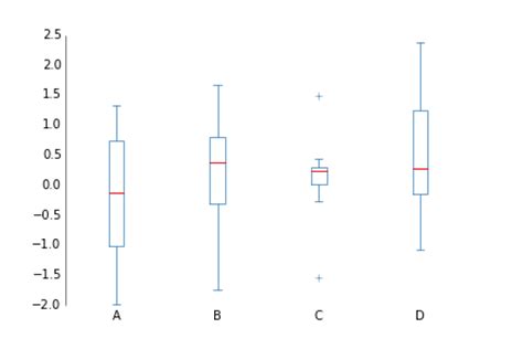Github Olgabot Prettyplotlib Painlessly Create Beautiful Matplotlib