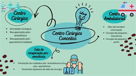 Mapas Mentais Sobre Centro Cir Rgico Study Maps
