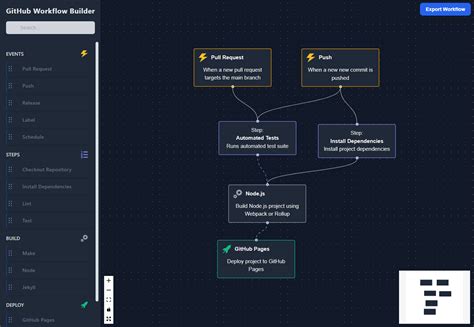 Github Workflow Builder Devpost