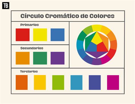 Qué es el Círculo Cromático de Colores