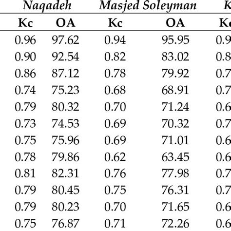pdf automated built up extraction index a new technique for mapping surface built up areas