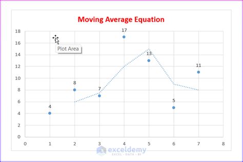 How To Plot An Equation In Excel 6 Easy Ways ExcelDemy