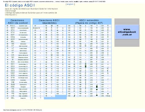 Código ASCII de Signo mayor que