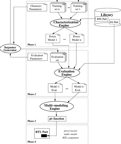 the multi model engine flow individual macromodel evaluation 3 download scientific diagram
