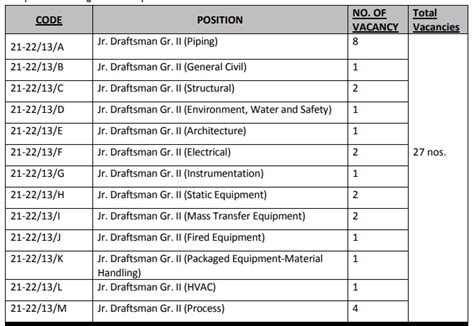 Eil Jr Draftsman Online Form All Exam Review