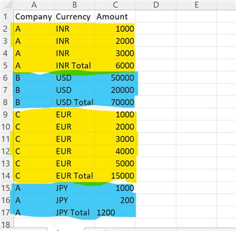 Linq Query To Bifurcate Data Table Into Multiple Sets Based On Set Of