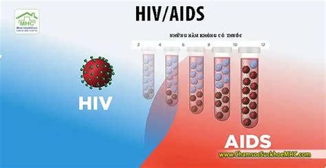 Những dấu hiệu bất thường tiết lộ nhiễm HIV giai đoạn đầu