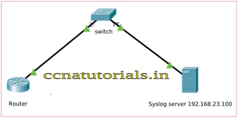 Syslog Of Cisco Router Explained With Example CCNA TUTORIALS