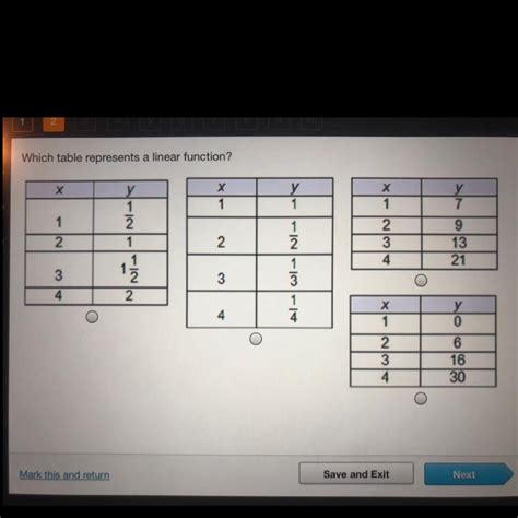 which table represents a linear function