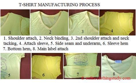 Step By Step Guide To T Shirt Manufacturing For Business
