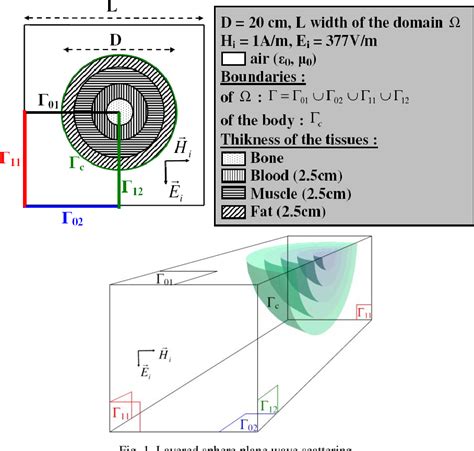figure 1 from analysis of finite element formulations for computing electromagnetic fields in