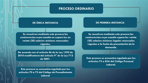 Etapas Del Proceso Laboral Ordinario En Colombia Septiembre The Best