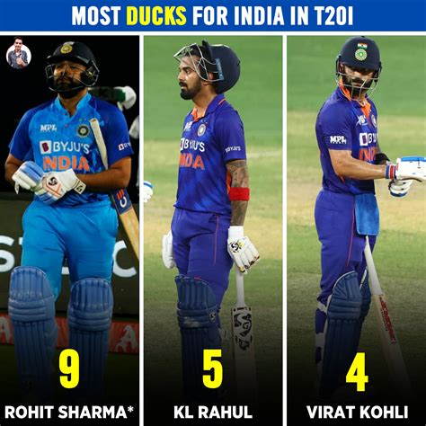 Dr Cric Point On Twitter Unwanted Record For Rohit Sharma INDvSA
