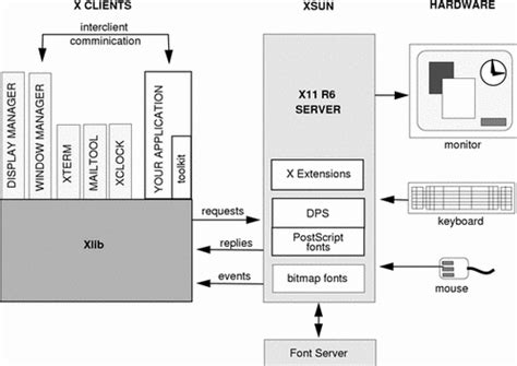 Chapter 1 Introduction To The Solaris X Server Solaris X Window System