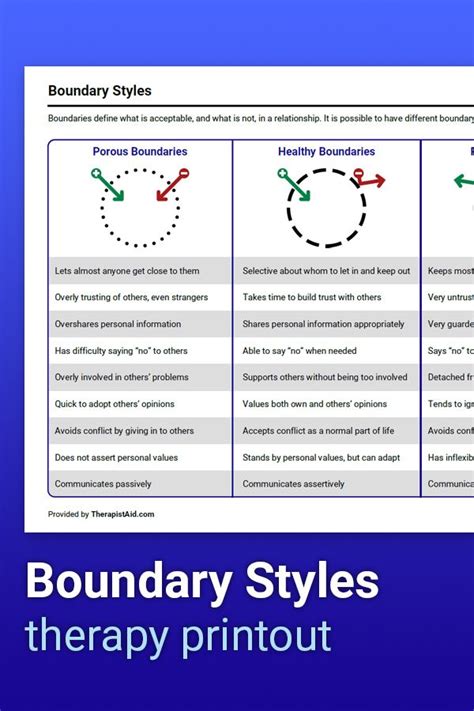 Boundary Styles Worksheet Therapist Aid Personal Boundaries