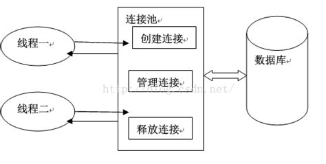 mysql数据库连接池专题 pools 50 minpoolsize 10 conneted true csdn博客