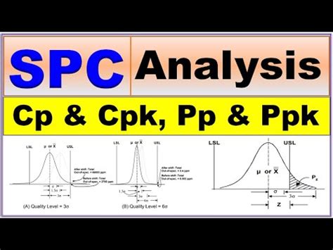 Spc Analysis Cp Cpk Pp Ppk Youtube