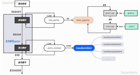 opengauss学习——sql查询解析总结 opengauss 分页查询 csdn博客